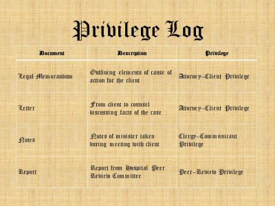 Caution! Inadequate Privilege Log Could Result in Waiver - Presnell on ...